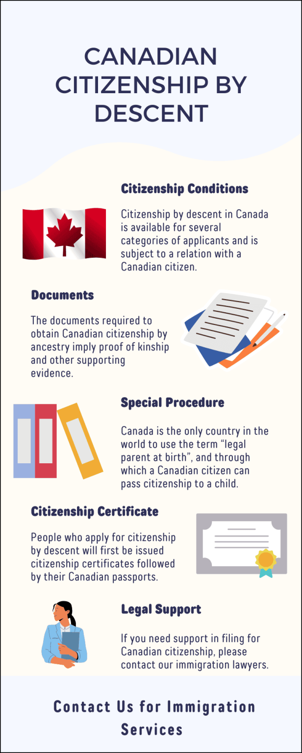 Canadian by Descent - Claim Citizenship by Ancestry in Canada